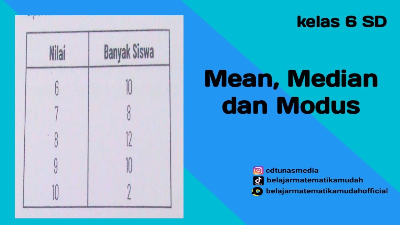 MENCARI MEAN, MEDIAN & MODUS | SD KELAS 6 | SEMESTER 2 - YouTube