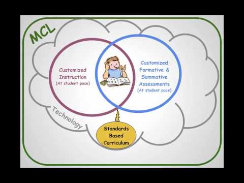 My Vision on Mass Customized Learning - YouTube