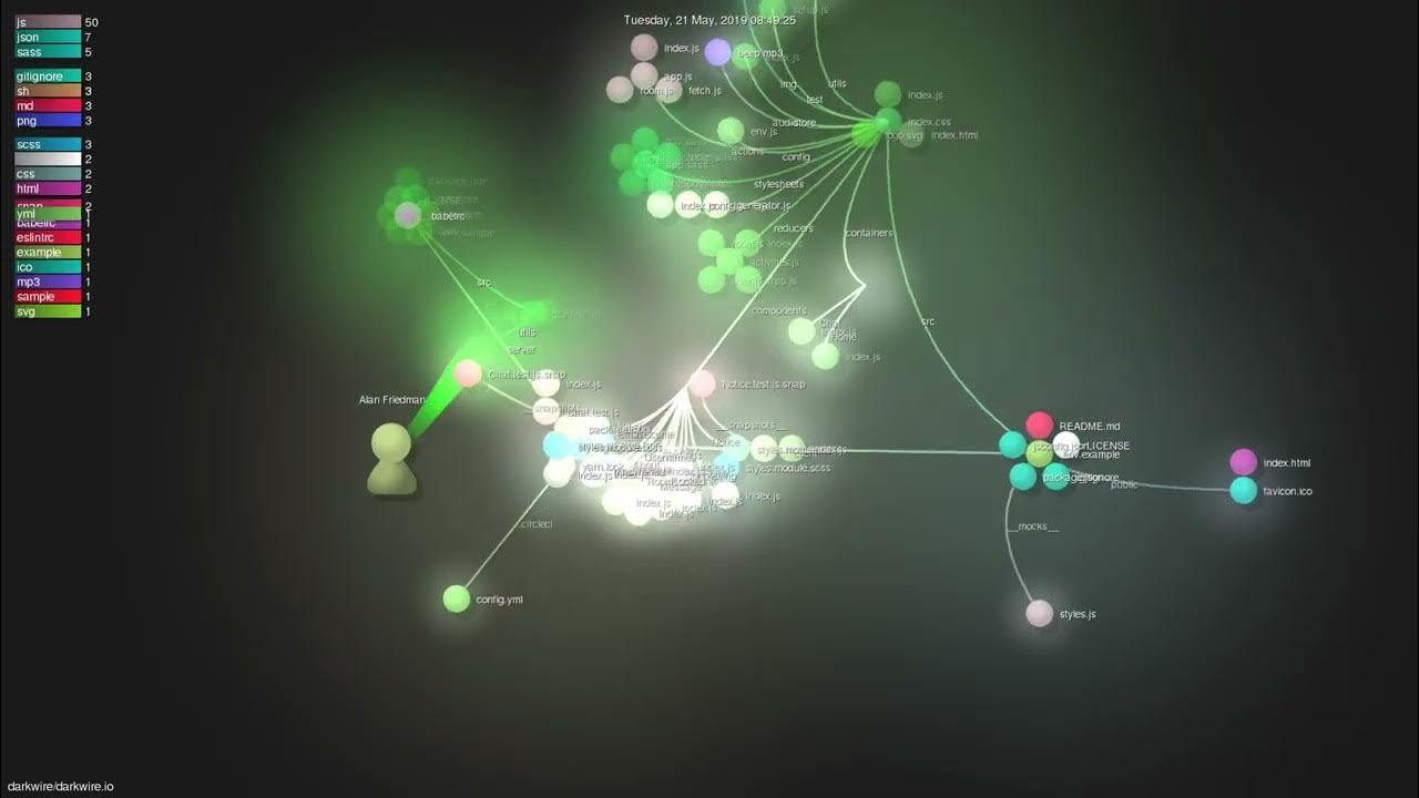 darkwire/darkwire.io - Gource visualisation - YouTube