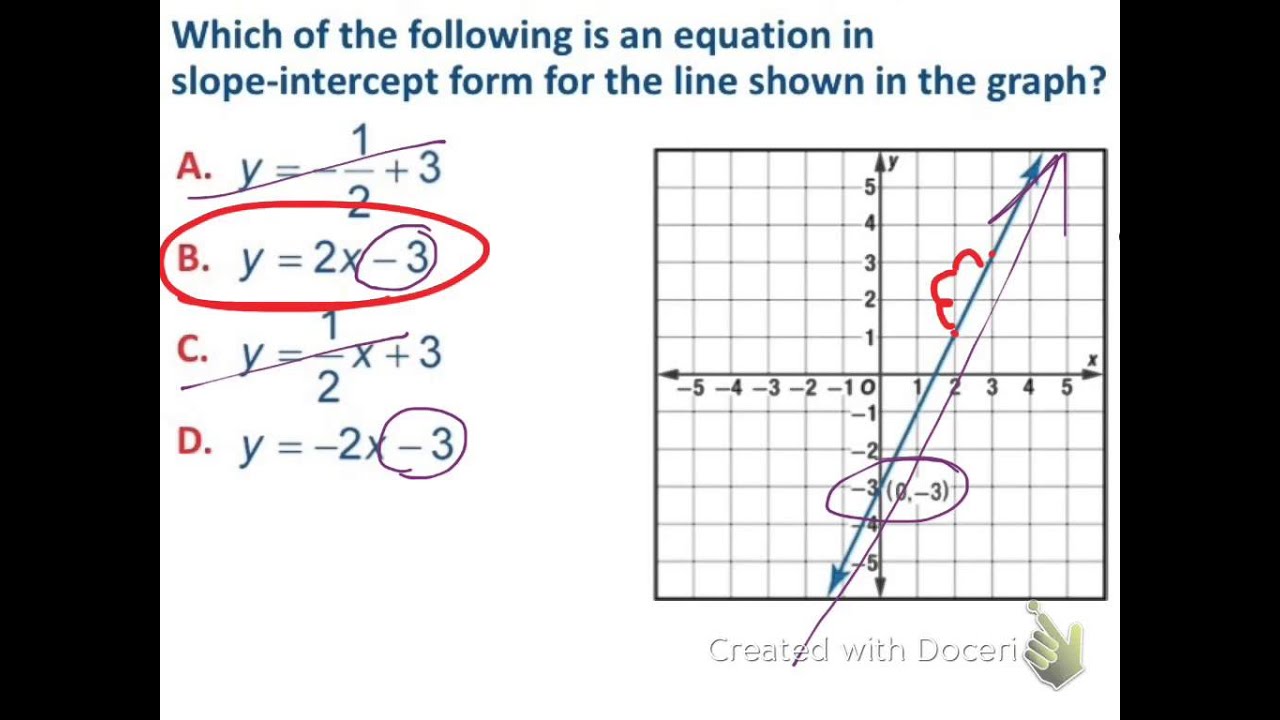 ch. 4-1 graph in slope intercept - YouTube