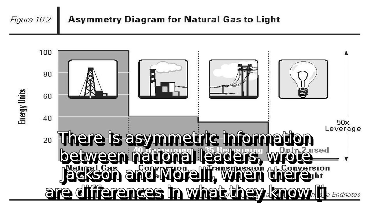 Learn about information asymmetry | what is asymmetry - YouTube