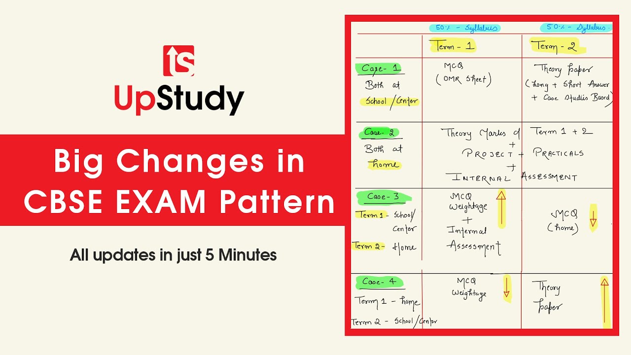 CBSE Exam Pattern Change Latest Update July 2021 | New Exam Pattern PDF ...