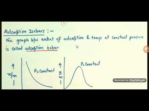 Adsorption isobar and isostere - YouTube