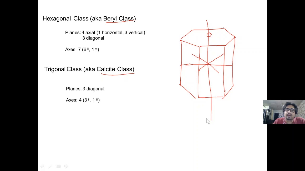 Hexagonal System Beryl Class - YouTube
