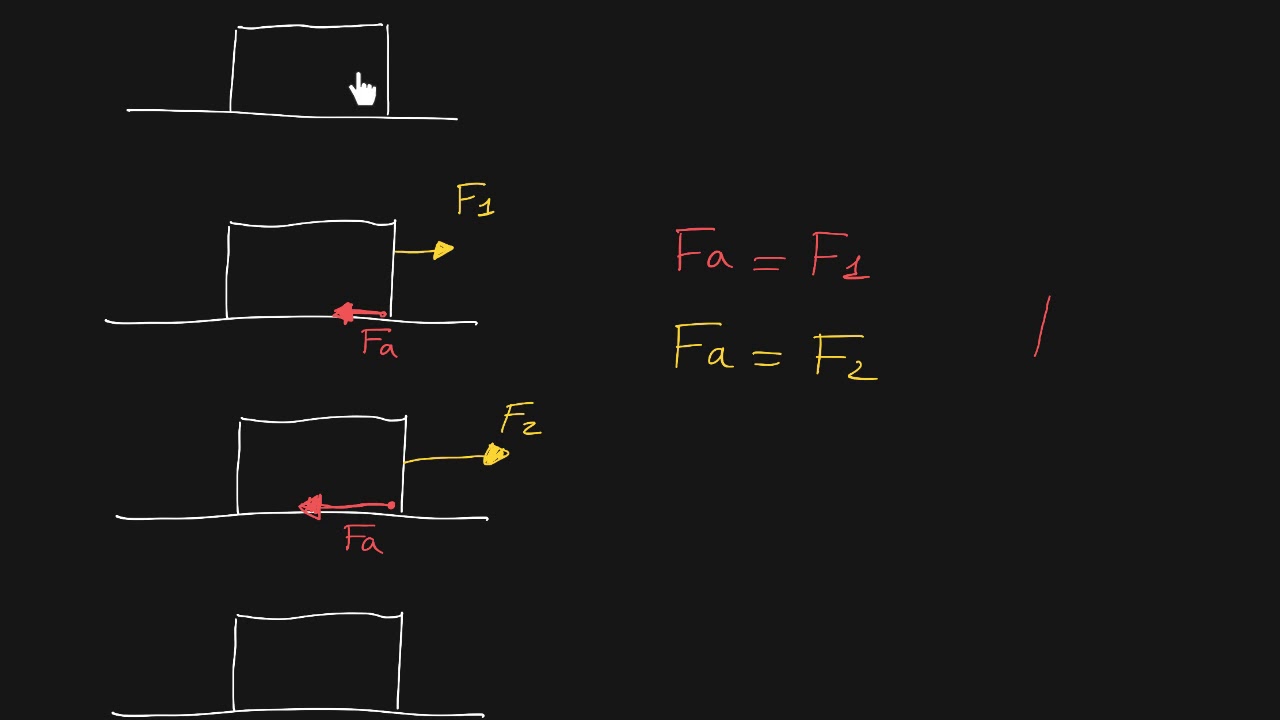 Forza di attrito statico | Lez.9 | Forze | Fisica primo anno - YouTube
