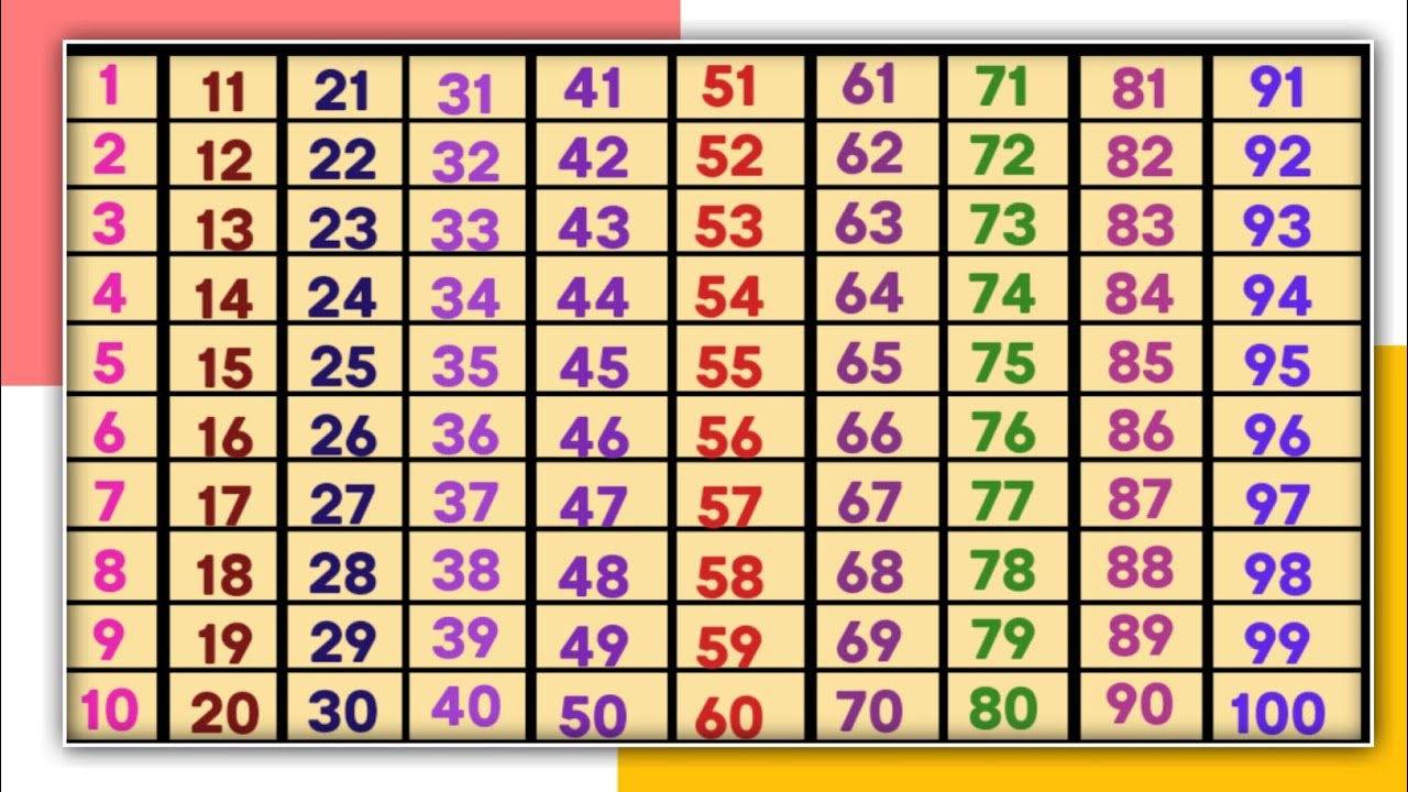 1 to 100 Counting , Counting for kids , Rhythm Counting for kids 😀 ...