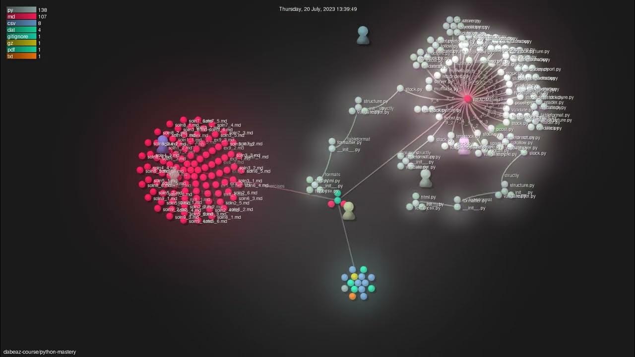 dabeaz-course/python-mastery - Gource visualisation - YouTube