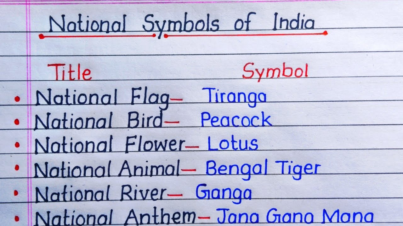 Indian National Symbols List List Of All National Symbols Of India