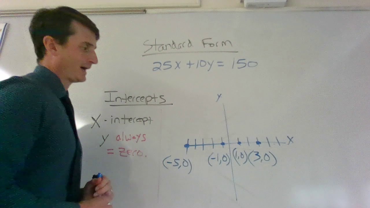 Algebra 1 - Ch. 2-3: Standard Form - YouTube