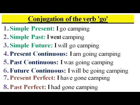 conjugation of verb (Derivatives) & kind of tense. - YouTube