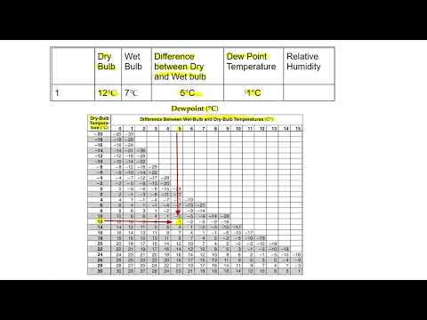 ESRT pg 12 - Dewpoint and Relative Humidity Calculations - YouTube
