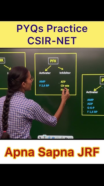 CSIR NET PYQ PRACTICE - YouTube