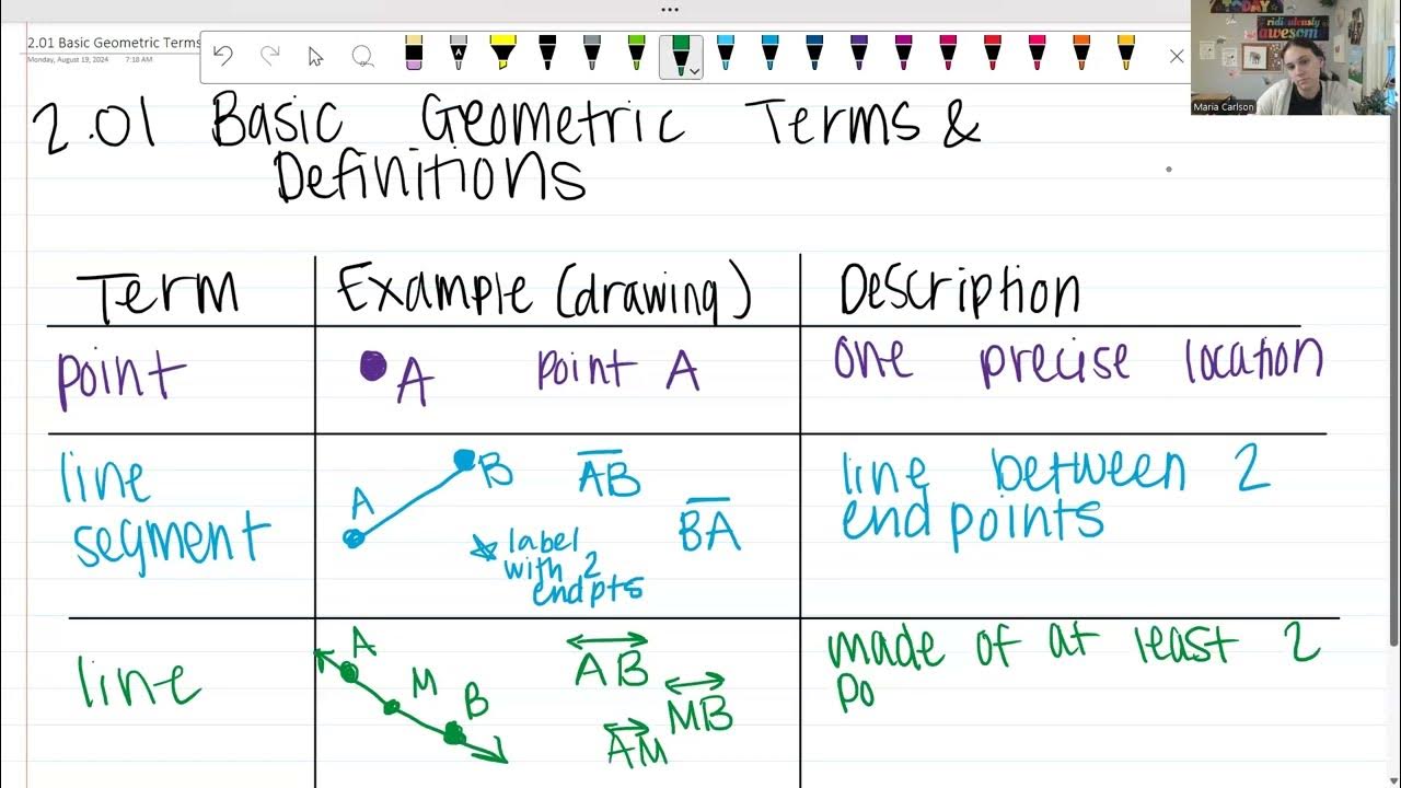 2.01 Lesson Notes: Basic Geometric Terms & Definitions - YouTube