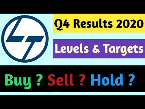 L&T Q4 Results 2020 | Levels & Targets - YouTube