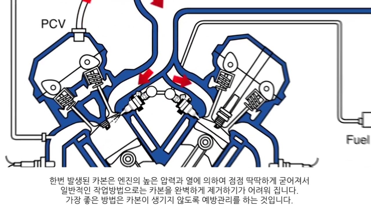 BG GDI 엔진 관리 서비스 - YouTube