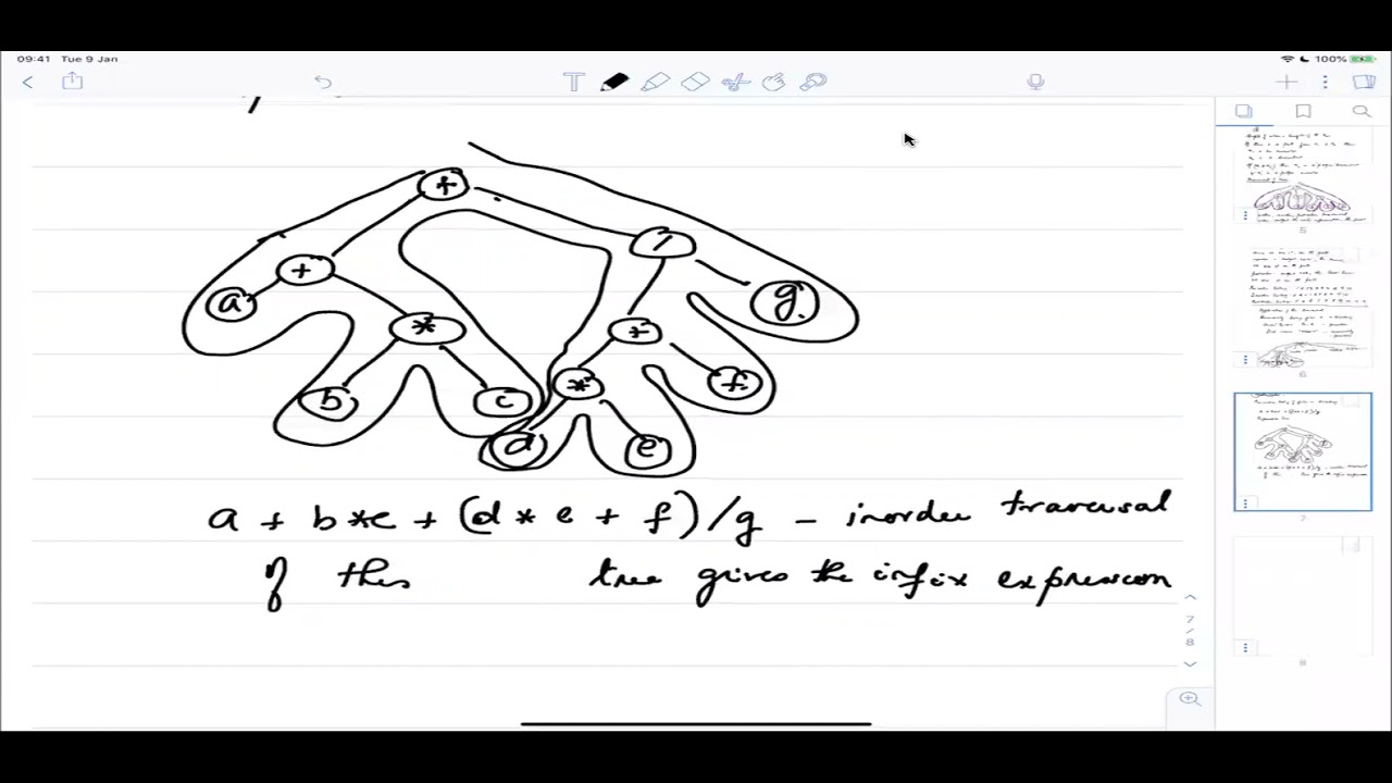 Cs2700 Programming And Data Structures Lec 39 Applications Of Tree 1643