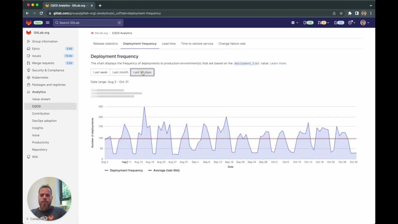 DORA metrics in GitLab DevSecOps Platform - YouTube