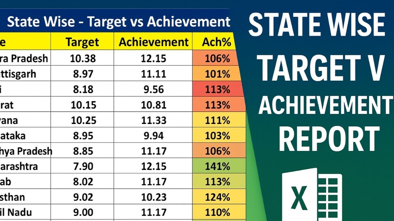 State Wise Target vs Achievement Report in Excel | Complete MIS Report ...