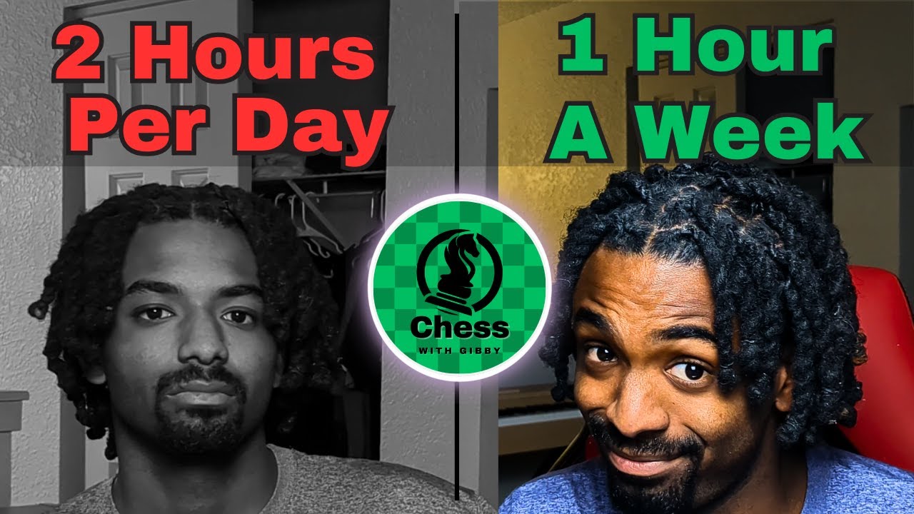How to create A REALISTIC chess training plan guaranteed to gain elo ...