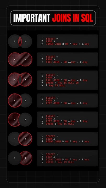 Important Joins in SQL🔗👨‍💻 #sql #shorts #webdevelopment #coding #join #ytshorts #database #reels ...