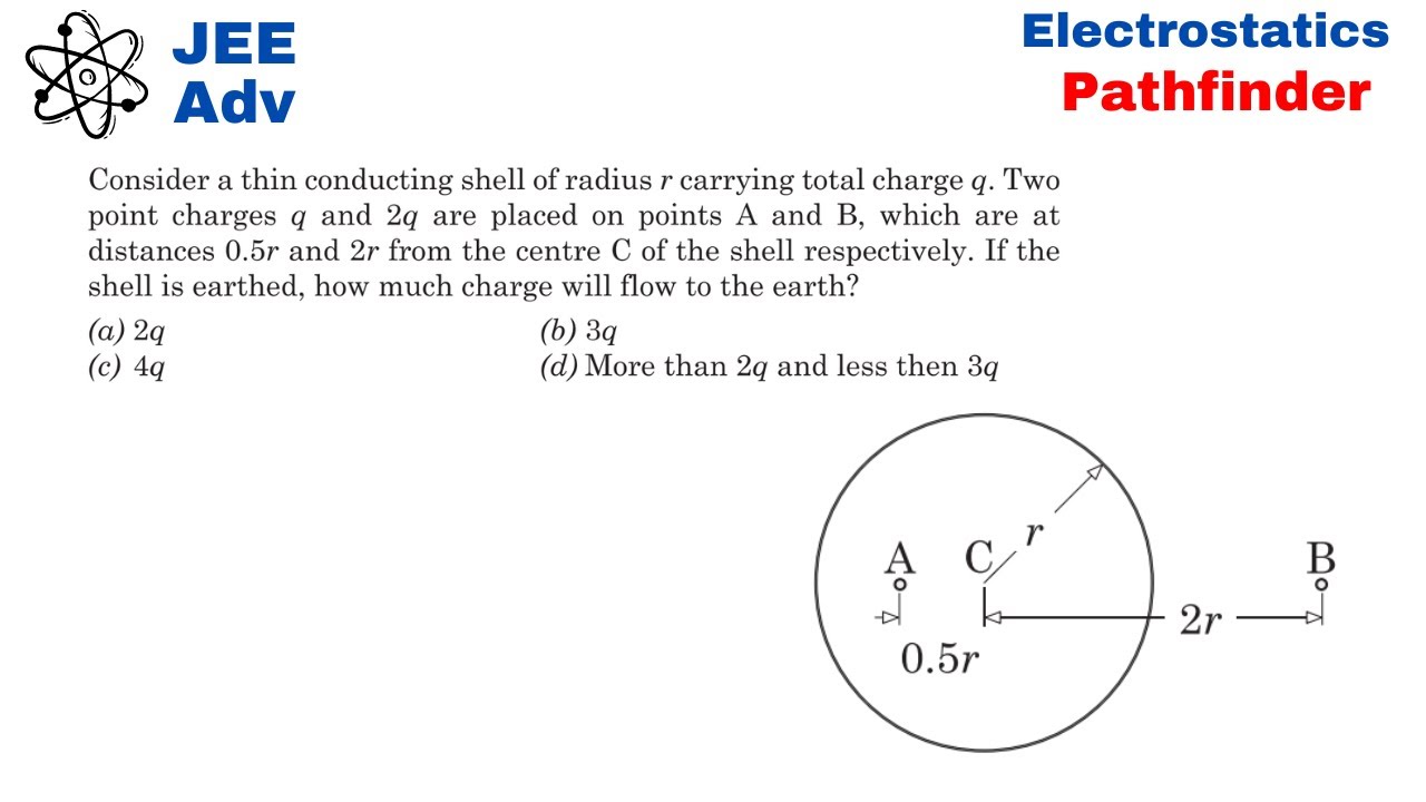 [Jee Adv] Amount of Charge Transferred After Earthing | Electrostatics ...