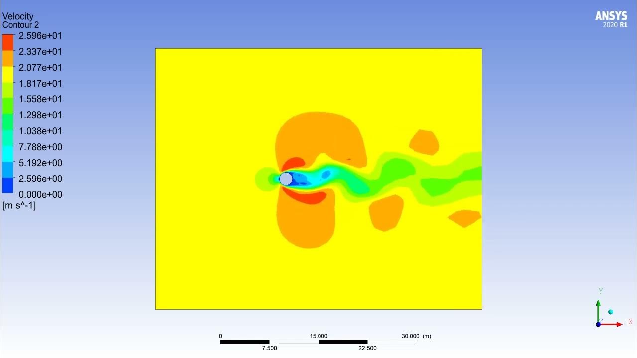 Von Kármán vortex shedding behind a cylinder. Transient simulation with a laminar flow | Ansys ...