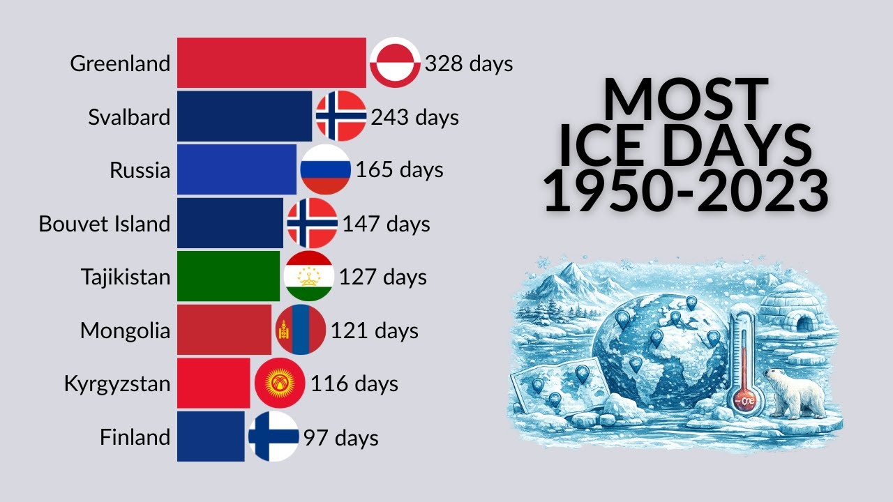 Countries with the Most Ice Days (Tmax below 0°C) | 1950–2023 - YouTube