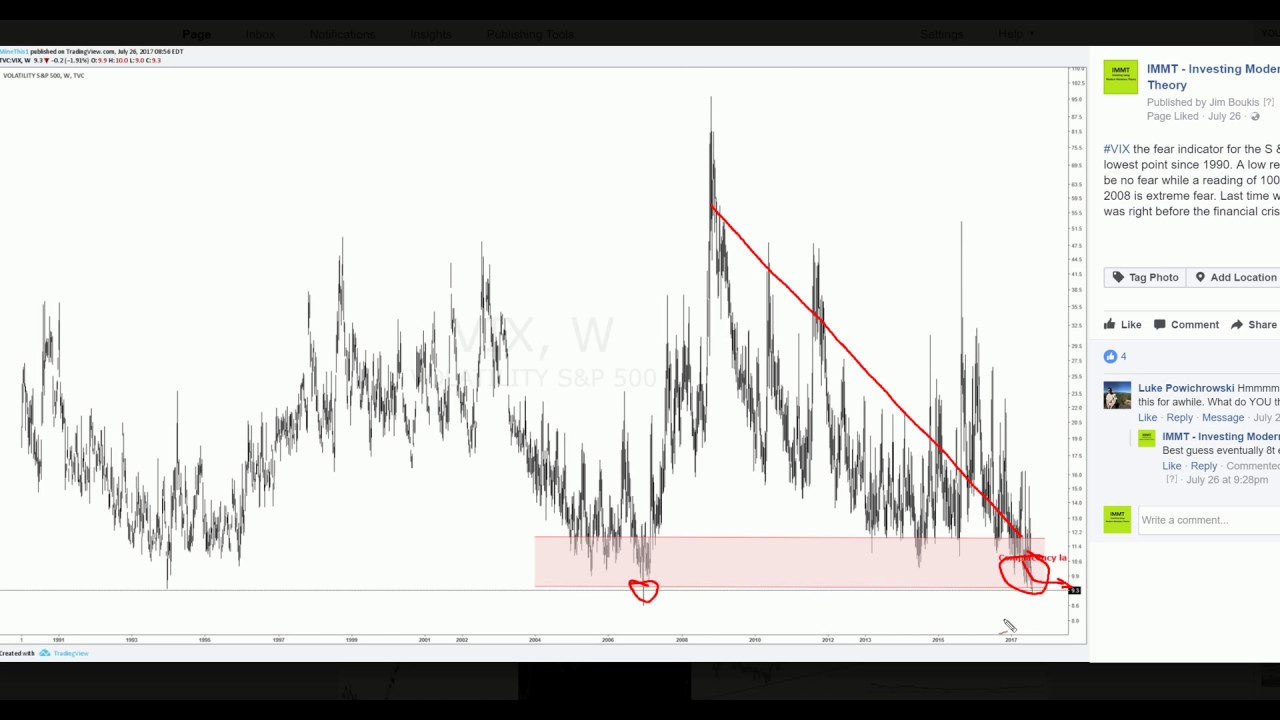 investing-mmt-fed-unwinding-balance-sheet-what-can-we-expect-youtube