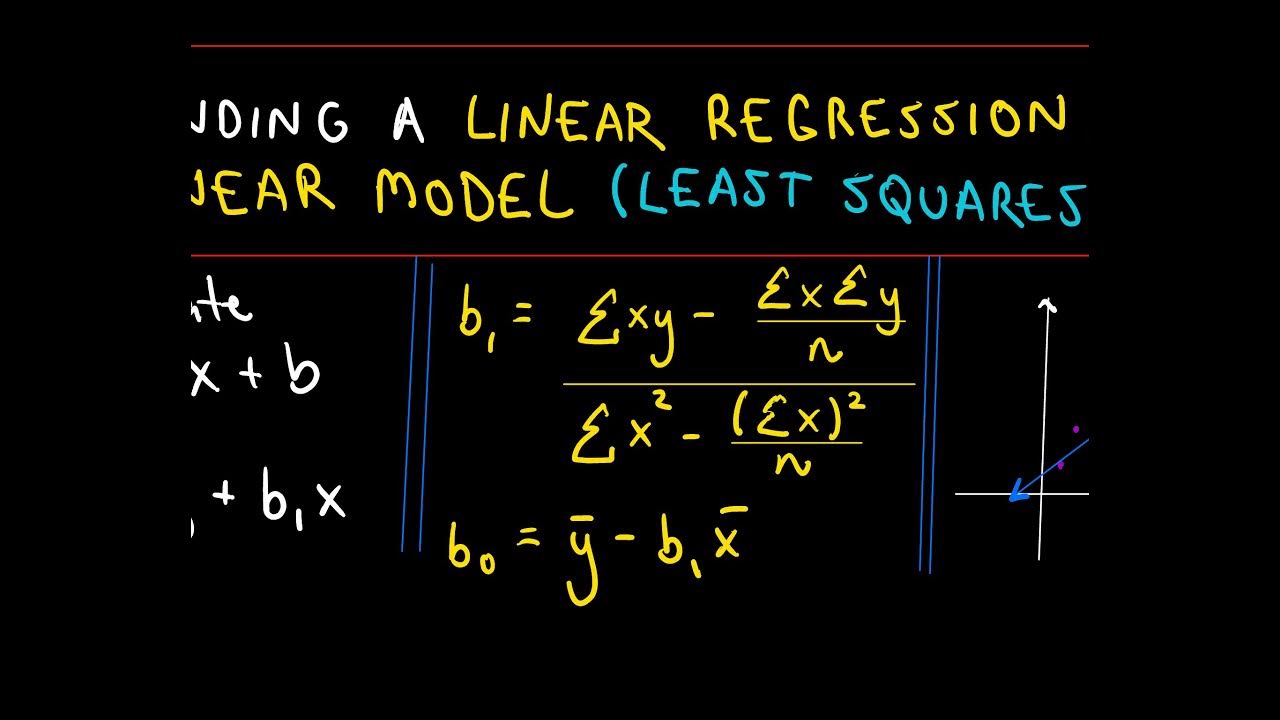 Linear Regression - Least Squares Criterion Part 2 - YouTube