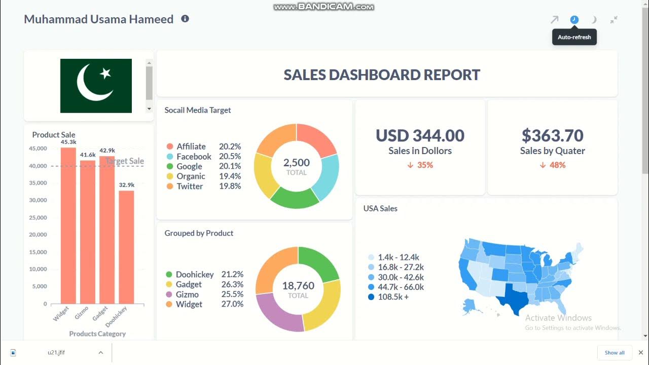 Sales Dashboard Using Metabase Youtube