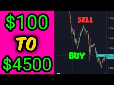 Most Powerful Trading Strategy | FOREX #trading - YouTube