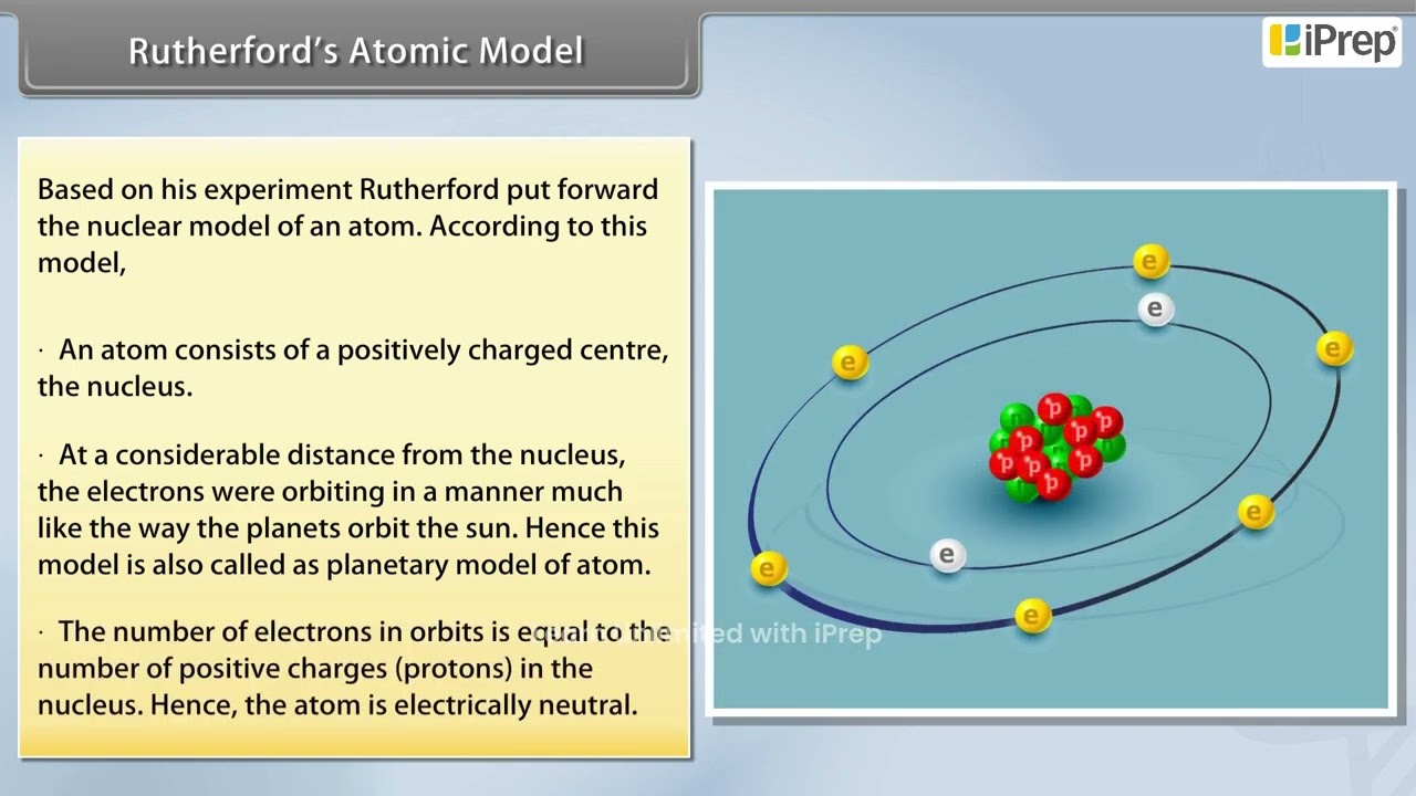 Rutherfords Model Of The Name