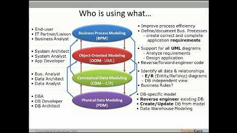Data Modeling - YouTube