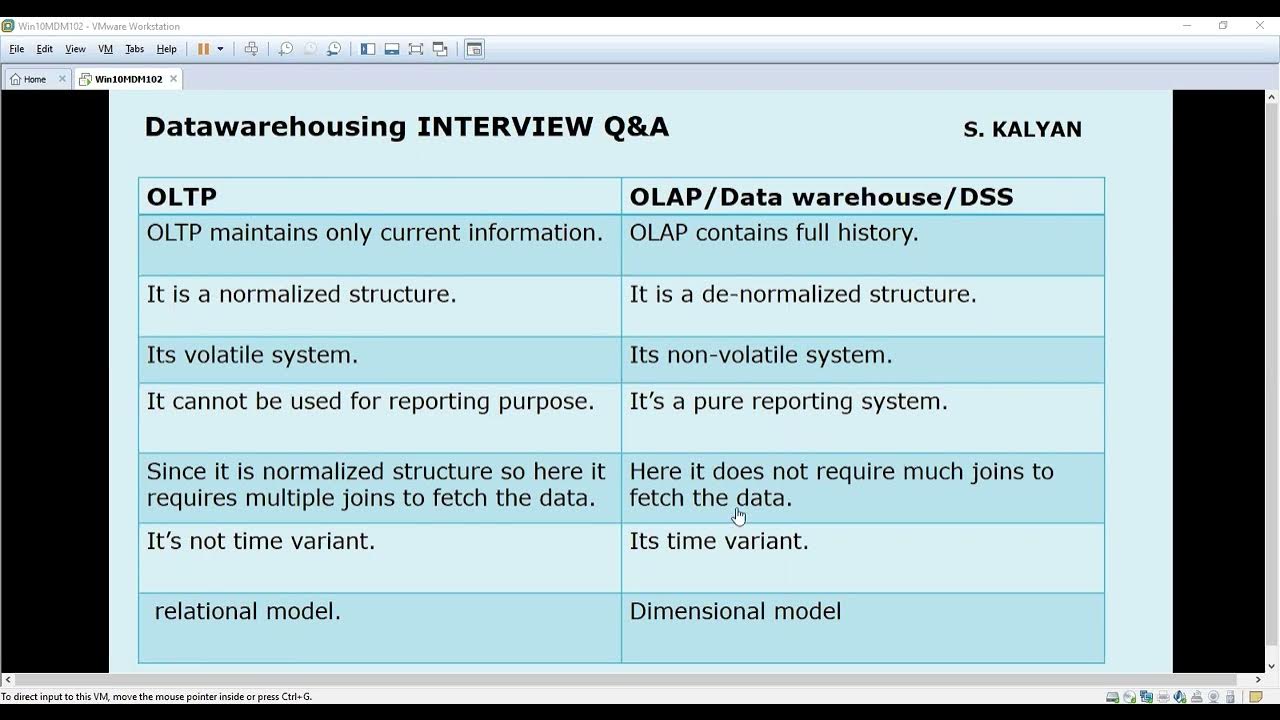 Informatica Power Center Interview Qanda Oltp Vs Olap Youtube
