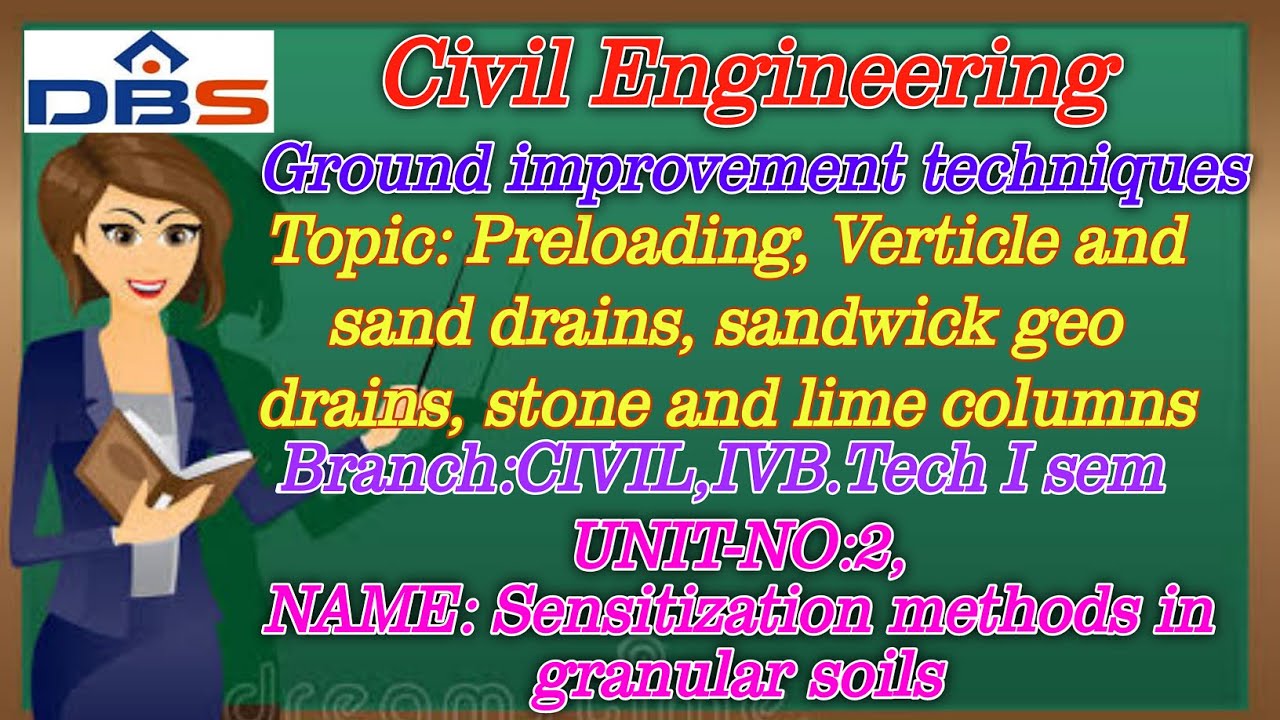 DBS -Preloading | Verticle and Sand Drains | Sandwick Geo Drains ...