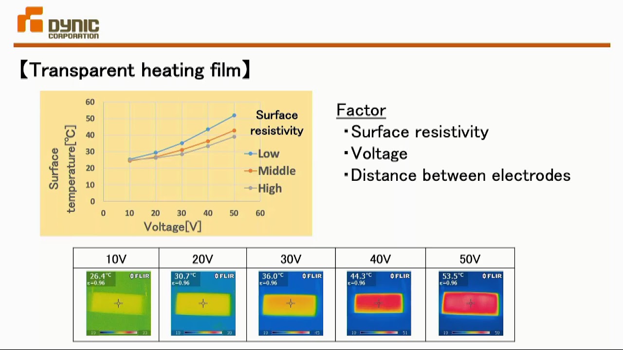 Transparent conductive and transparent heating films with nanotubes ...