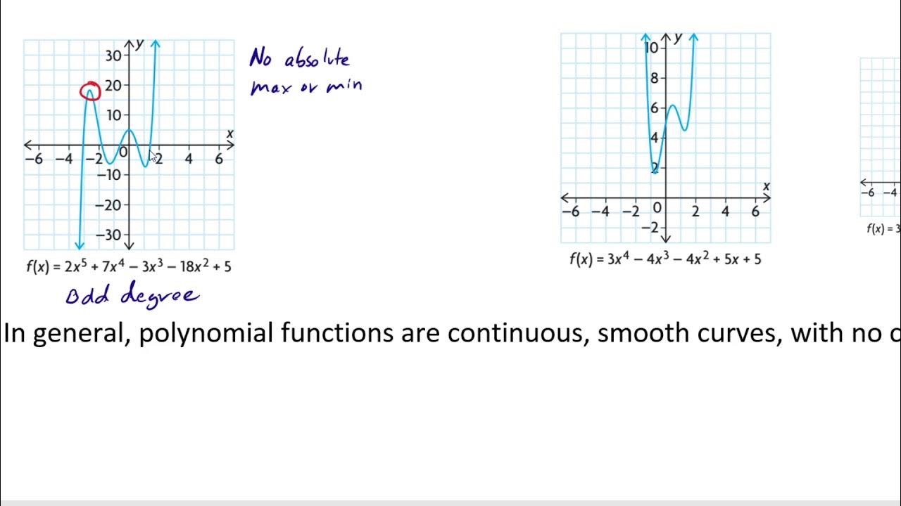 MHF 4U Section 3.2 Characteristics of Polynomial Functions - YouTube