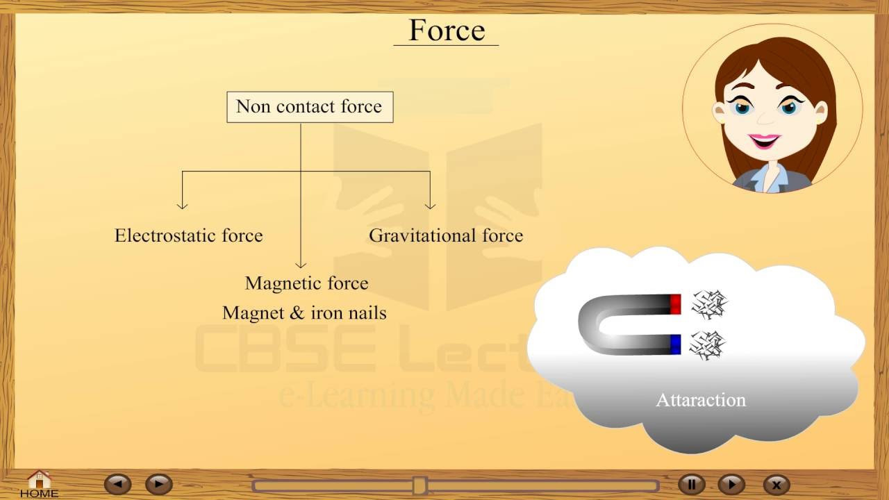 Force Part 1 Class 9th Chapter by CBSE Lectures - YouTube