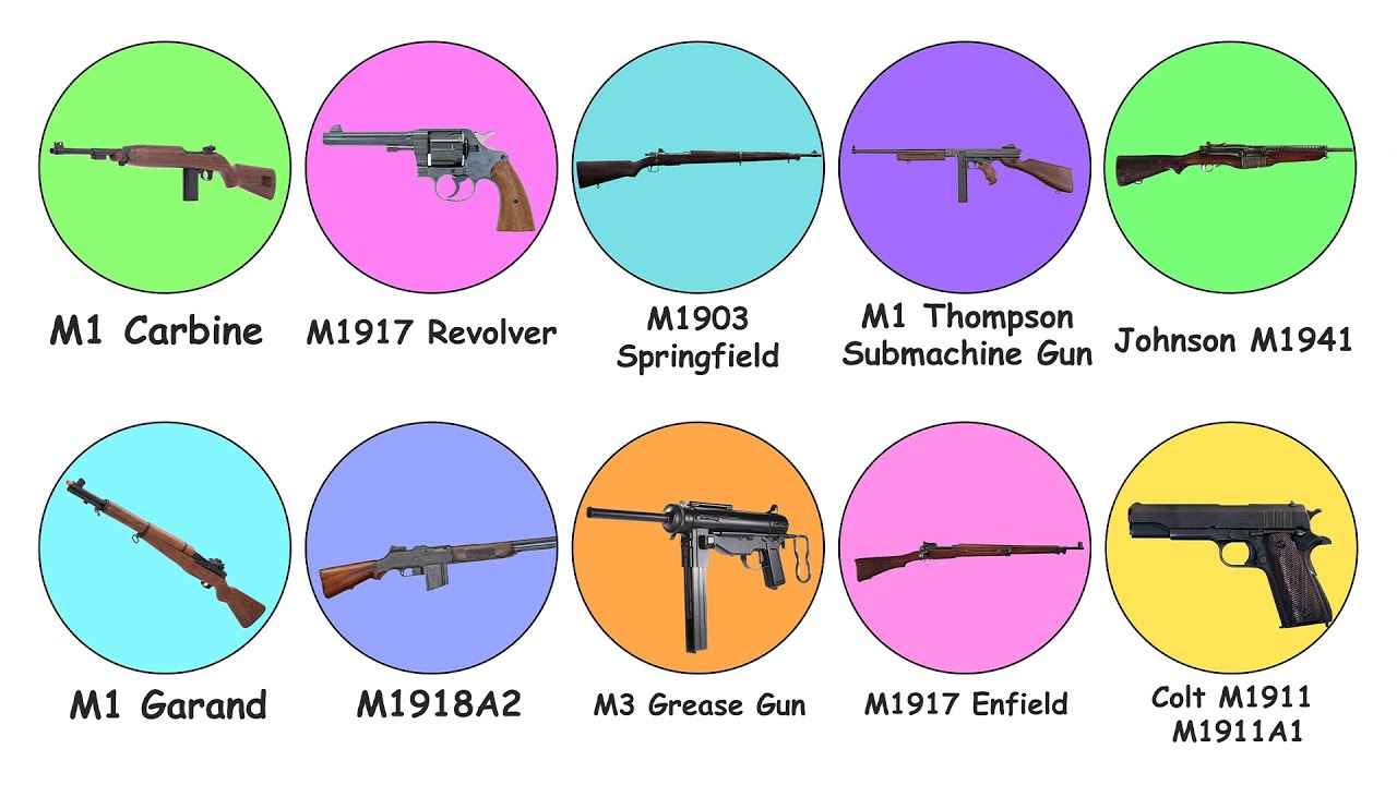 All Types of Guns Used in World War II - YouTube