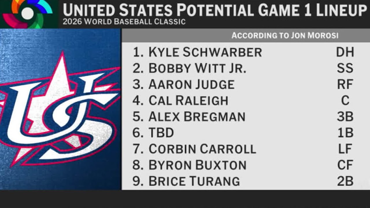 Breaking down Team USA's projected World Baseball Classic lineup (ft ...