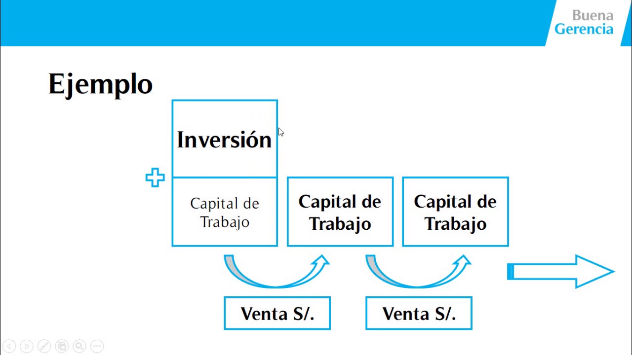 Inversión y Capital de Trabajo - YouTube