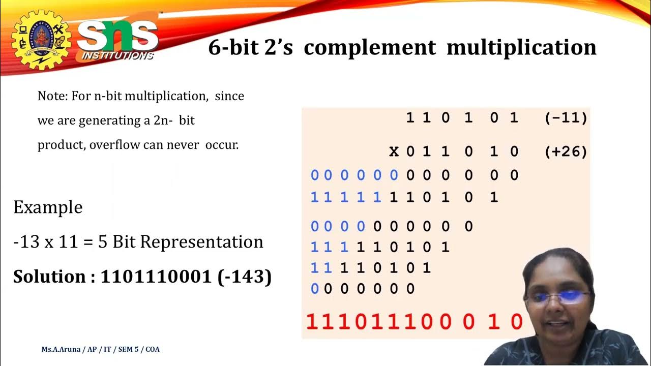 Multiplication Algorithm in Signed Number|A Aruna| Assistant Professor / IT | SNSCT - YouTube