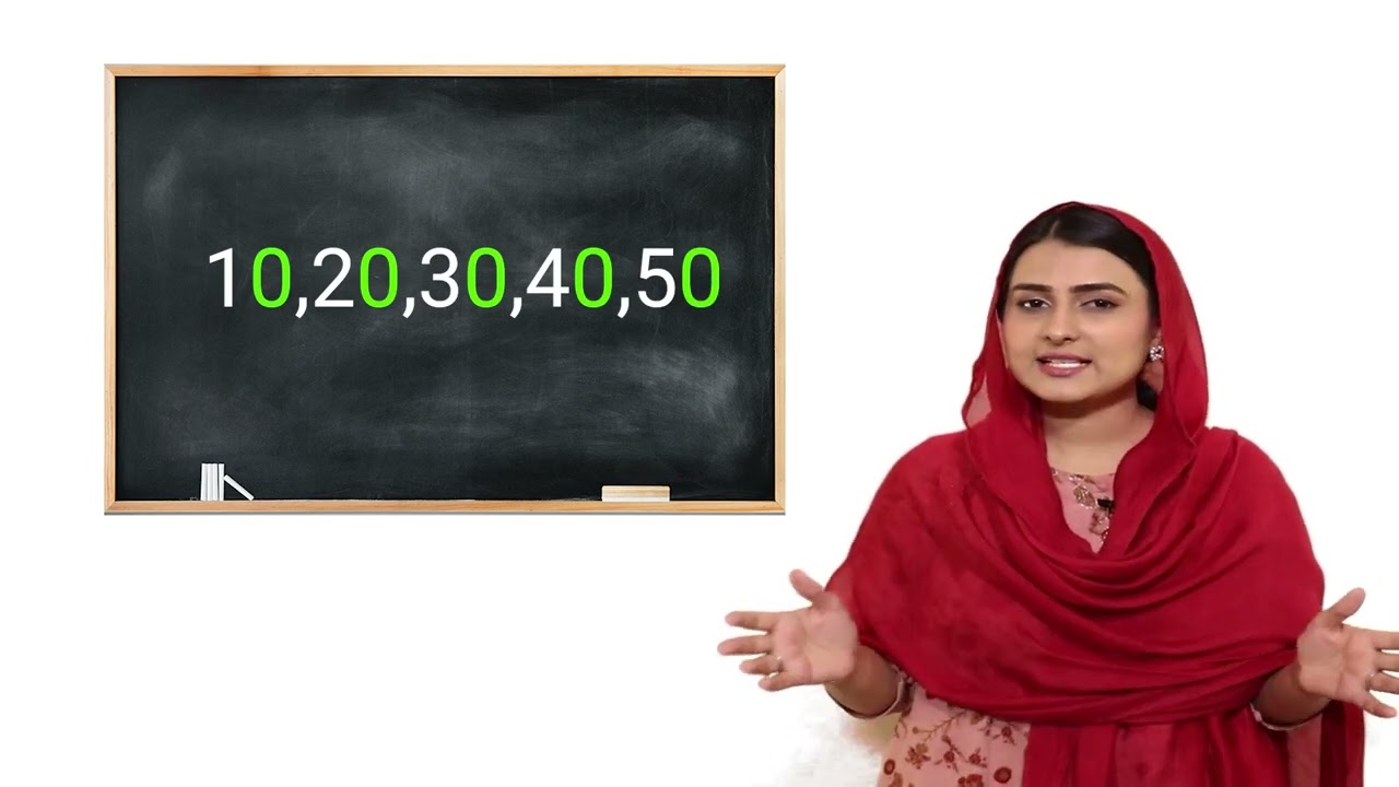 Math G2 Counting 10s and 100s - YouTube