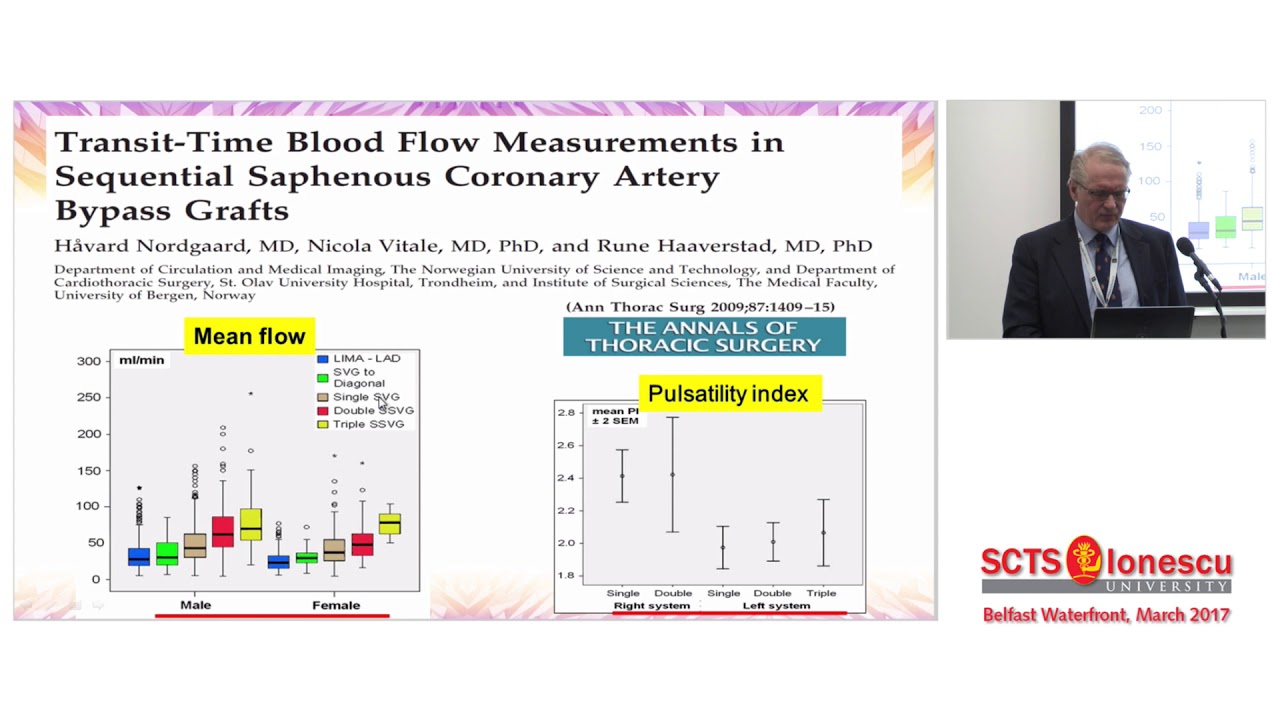 Intraoperative Assessment of Flow in CABG Surgery - YouTube