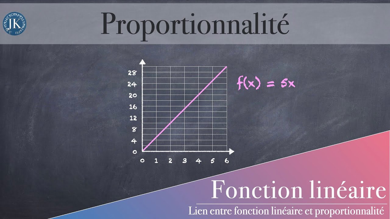 Fonction linéaire et proportionnalité - YouTube