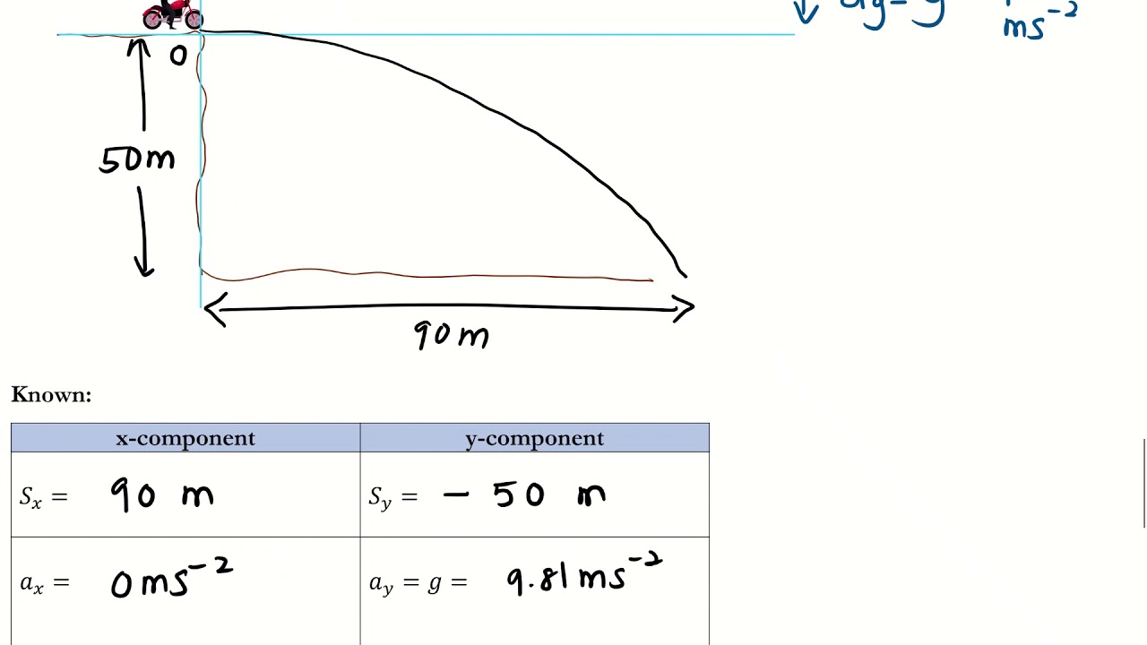 Example: Horizontal Projectile Motion - YouTube