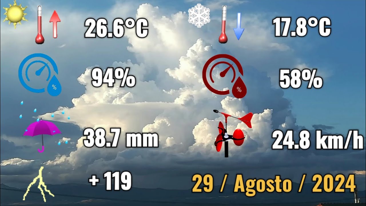 29-8-2024 (0h-12h) ⛈️ Tormenta torrencial matutina - YouTube