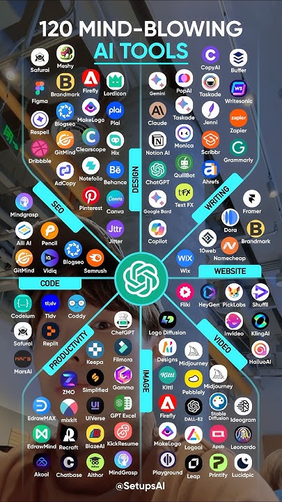 120 mind blowing AI tools #productivity #aitools #ai #aiwebsites - YouTube