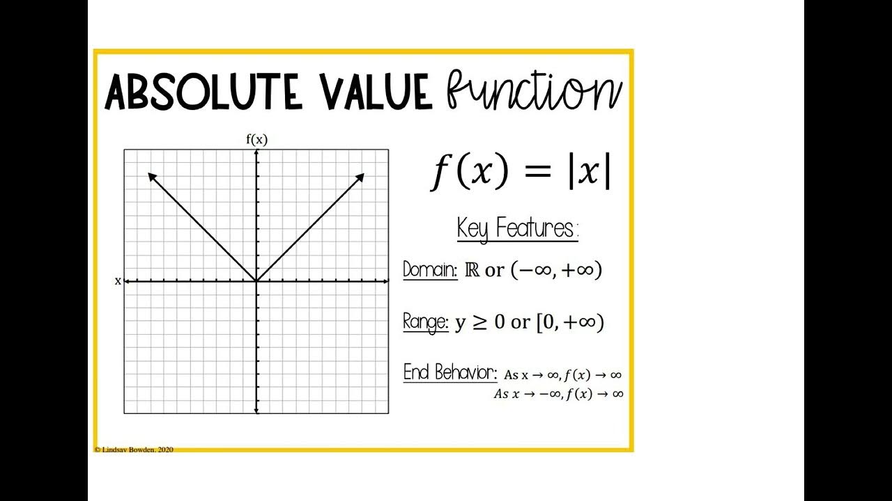 Lesson 8a_ Parent Functions - YouTube