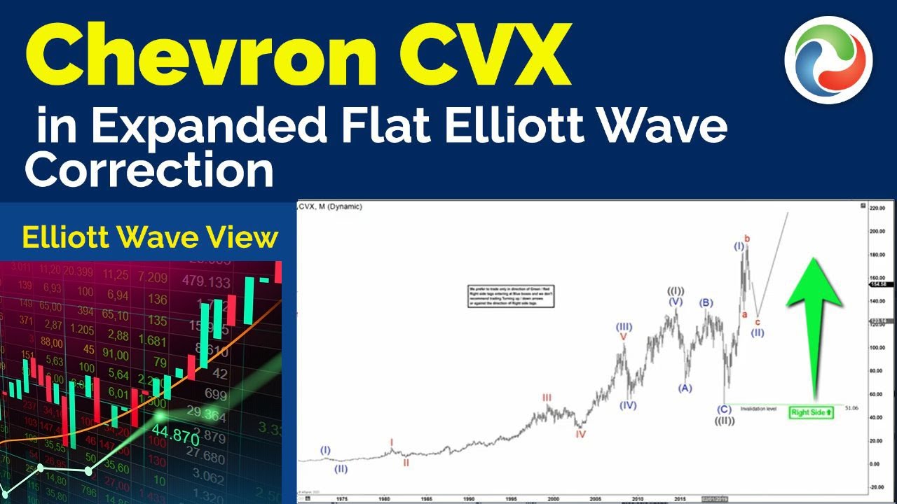 Chevron CVX in Expanded Flat Elliott Wave Correction | Stock Analysis ...